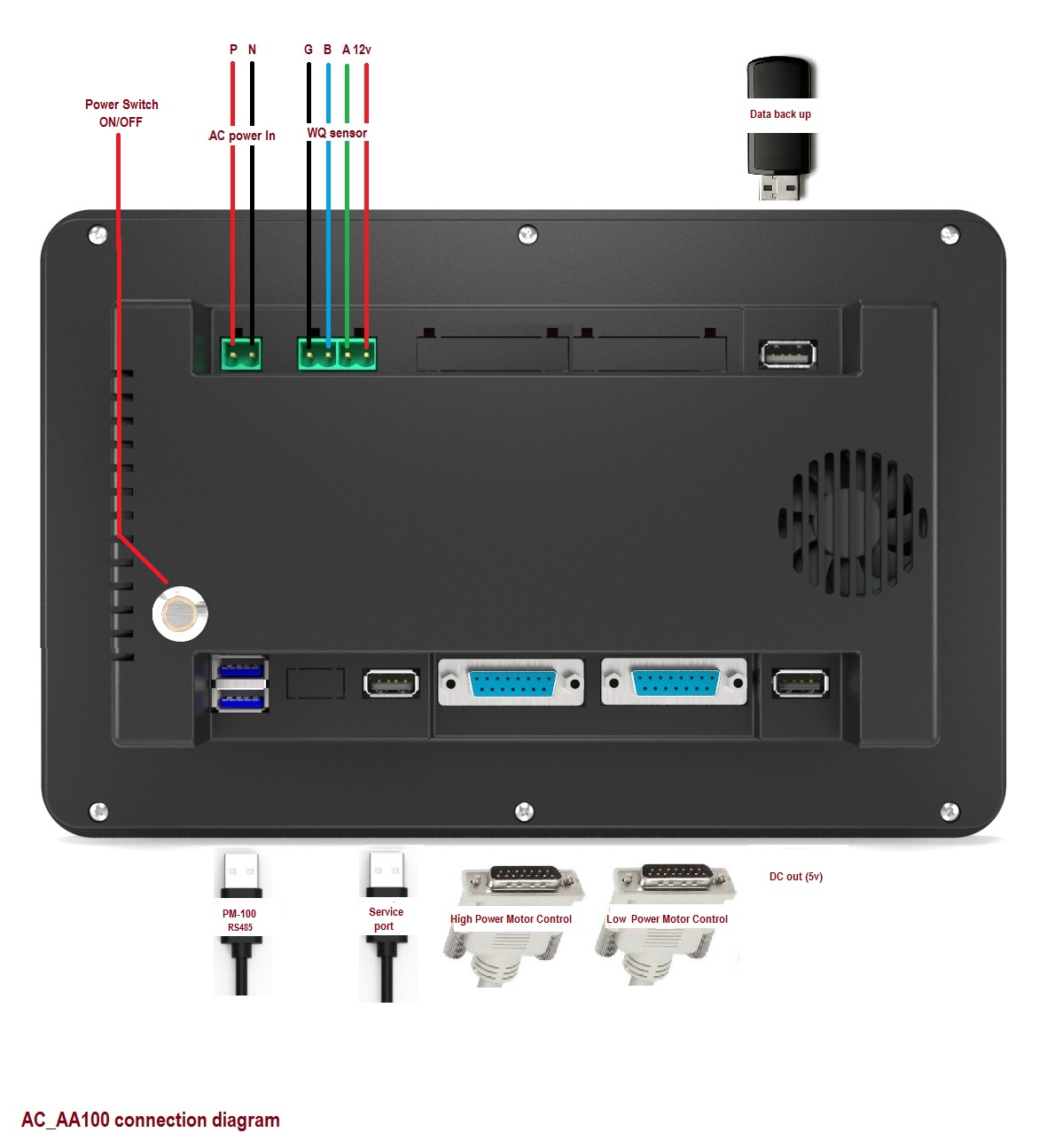 AC-AA100 – Budmore